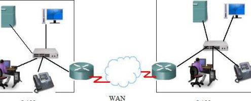 Hardware Wan Wan